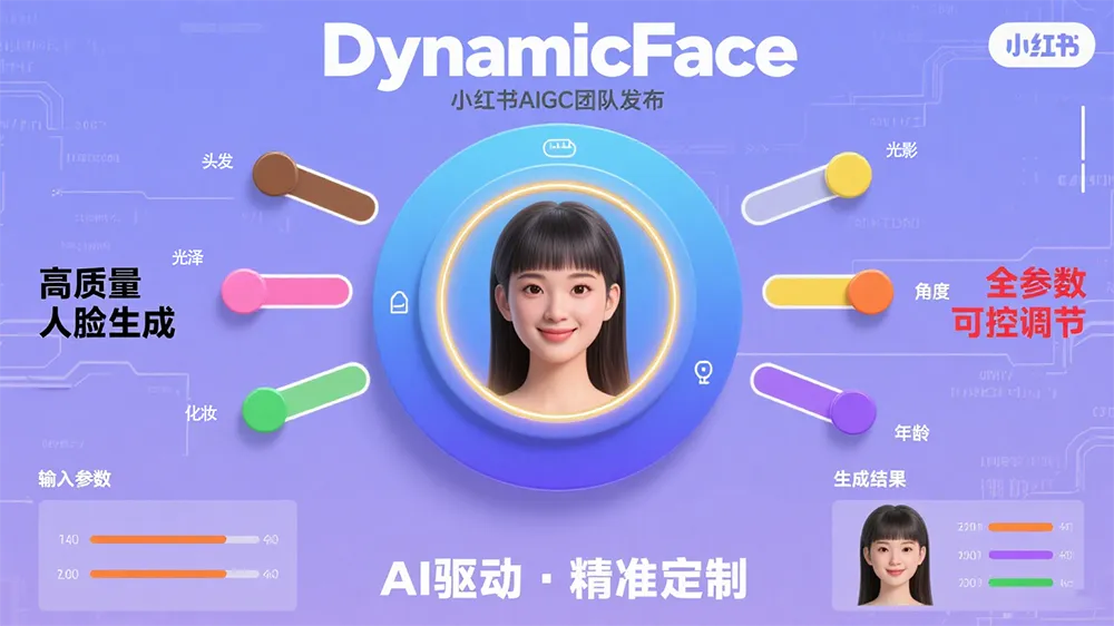DynamicFace：3D面部先验驱动的高保真人脸生成技术突破 - AI工具箱网